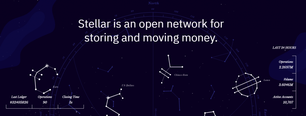 How Stellar is Boosting Remittance Inflow after Covid-19 Through its ...